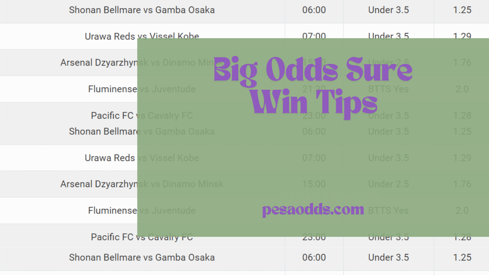 Free Big Odds Sure Win Today - PesaOdds