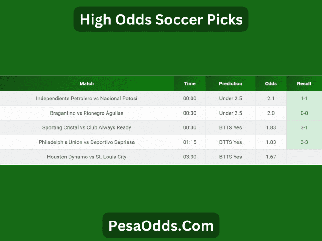 High Odds Soccer Picks - PesaOdds