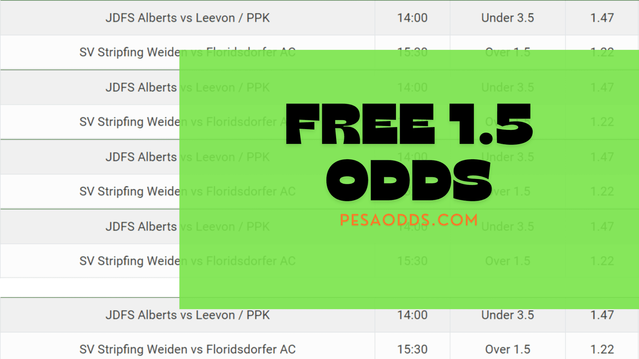 Free 1.5 Odds Daily Prediction - PesaOdds