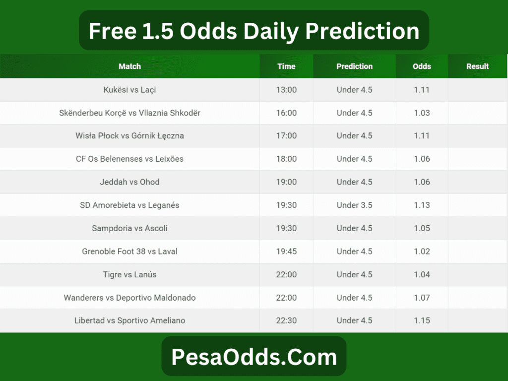 Free 1.5 Odds Daily Prediction - PesaOdds
